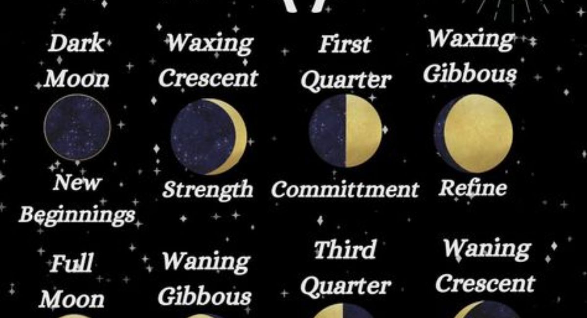 Moon Phase Matched Love & Life Guide - lunarcalc